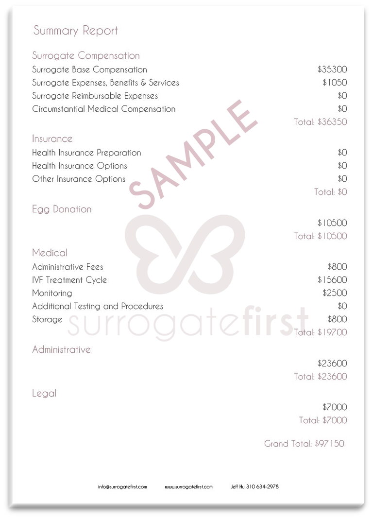How much does a surrogate cost? Breakdown for Intended Parents ...