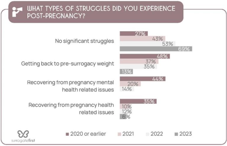 Future Trends in Surrogacy 2024 & Beyond – SurrogateFirst – SurrogateFirst